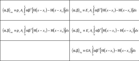 Table 2 From Hybrid Active Passive Models With Frequency Dependent Damping Semantic Scholar