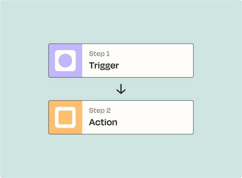 Github Owl Protocol Integration Quick Connect Zapier