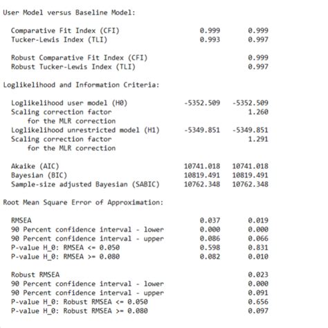 R Structural Equation Modelling In Lavaan Cross Validated