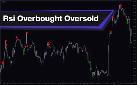 Rsi Overbought Oversold Mt4 Indicator Download For Free Mt4collection