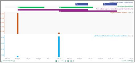 Methodical Data Alignment An Overlooked Data Cleansing Step Part 2 Seeq