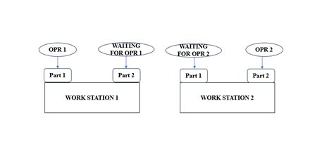 Github Sindhu17052003line Balancing In Automation Unit