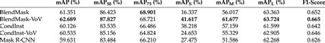 Quantitative Evaluation Of The Validation Set In The Bounding Box