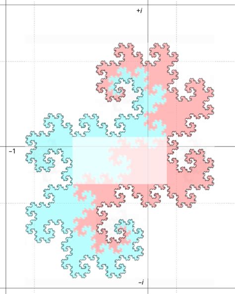 Complex Base System Detailed Pedia