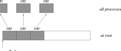 Examples Using Mpiscatter Mpiscatterv