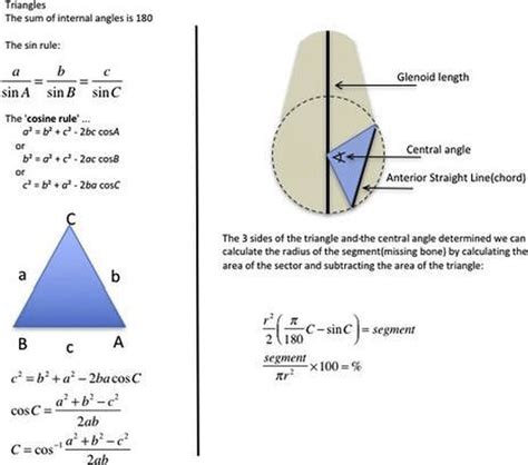 The Triangle Has The 3 Sides Known Sides A And B Are The Radius Of The Download Scientific