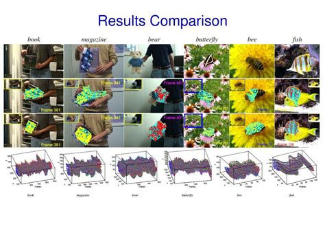 Ppt Linear Solution To Scale And Rotation Invariant Object Matching