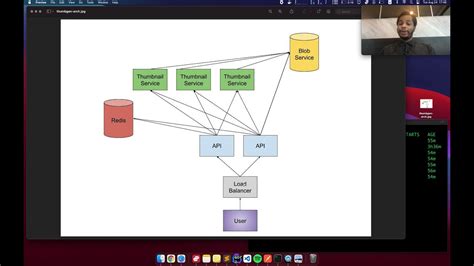 Launched My Web App Golang Reactjs Pt3 Youtube