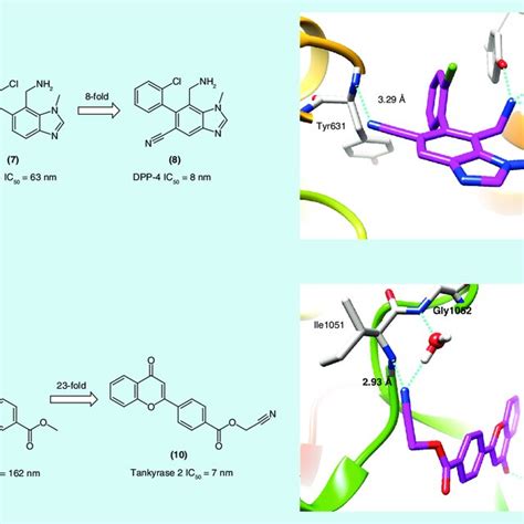Nitrile Groups Interacting With Backbone Nhs A At Left Improved Download Scientific Diagram