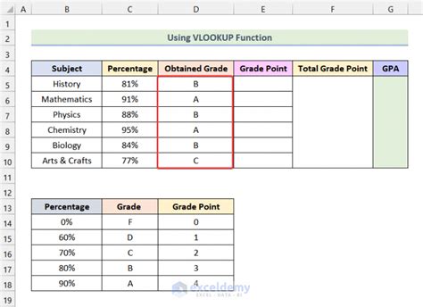 How To Calculate GPA In Excel With Easy Steps ExcelDemy