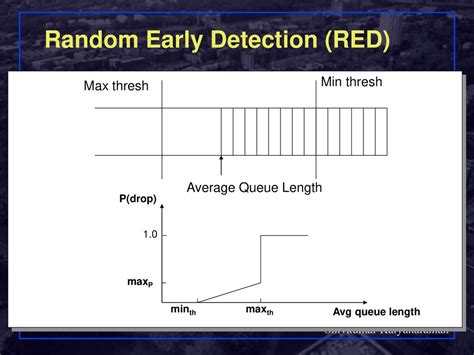 Congestion Control Contd Ppt Download