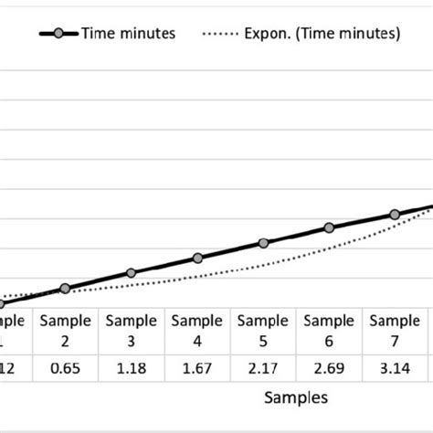 Encryption Vs Decryption Processing Time Download Scientific Diagram