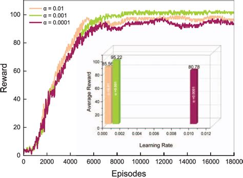 Figure 6 From Deep Recurrent Reinforcement Learning Based Distributed