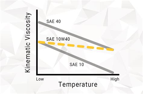Experience Energy Savings With Multi Grade Hydraulic Fluids Jax Inc