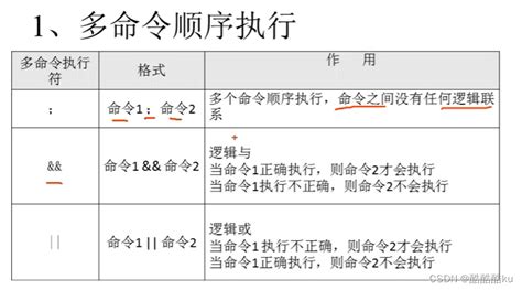 Shell命令速查:基础操作、重定向与编辑器指南 Csdn博客 Shell命令速查:基础操作、重定向与编辑器指南 Csdn博客