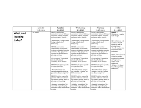 week 6 learning questions 2015