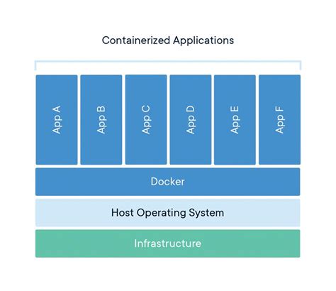 New Article On Docker For Beginners Saif Haj Salem Posted On The Topic Linkedin