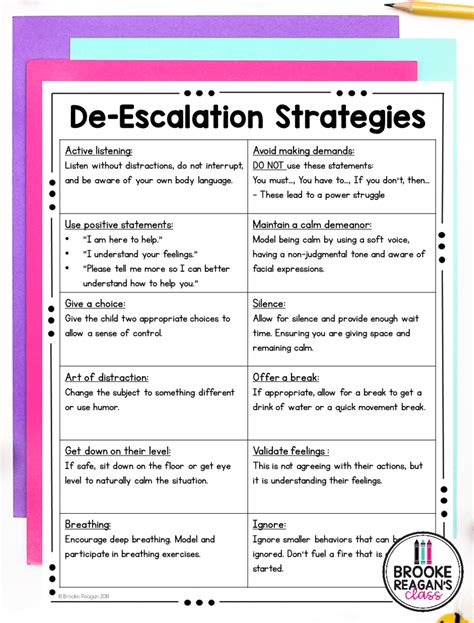 Free Behavior Intervention De Escalation Strategies And Planned Ignoring Visual Support