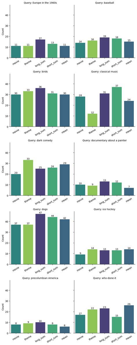 Topic Extraction With Neo4j Gds For Better Semantic Search In Rag Apps