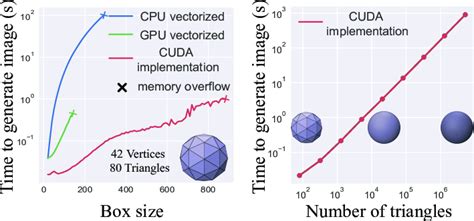 Benchmarking Of The Mesh Ft Computation Left In A Very Small 80