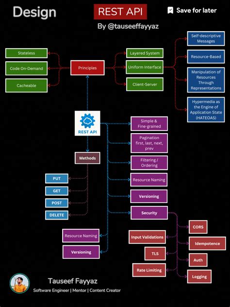 Great One Pager For Rest Design Armando Gonzalez