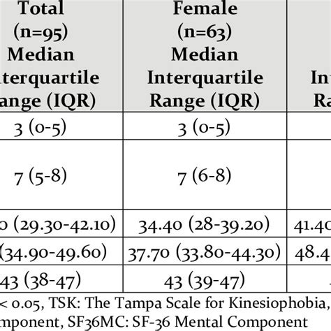 Variable Outcomes Of The Cases Download Scientific Diagram Variable Outcomes Of The Cases Download Scientific Diagram