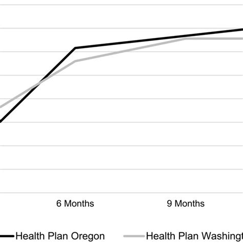 Cumulative Colonoscopy Completion Within 1 Year After Fit Return Among Download Scientific