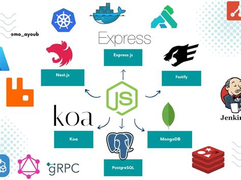 Be Your Professional Backend Engineer Upwork