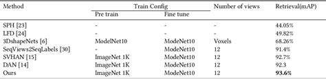 Figure 1 From 3D Model Retrieval Algorithm Based On Attention And Multi