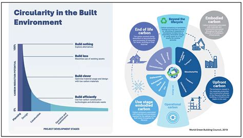 Durability Design In The Circular Economy