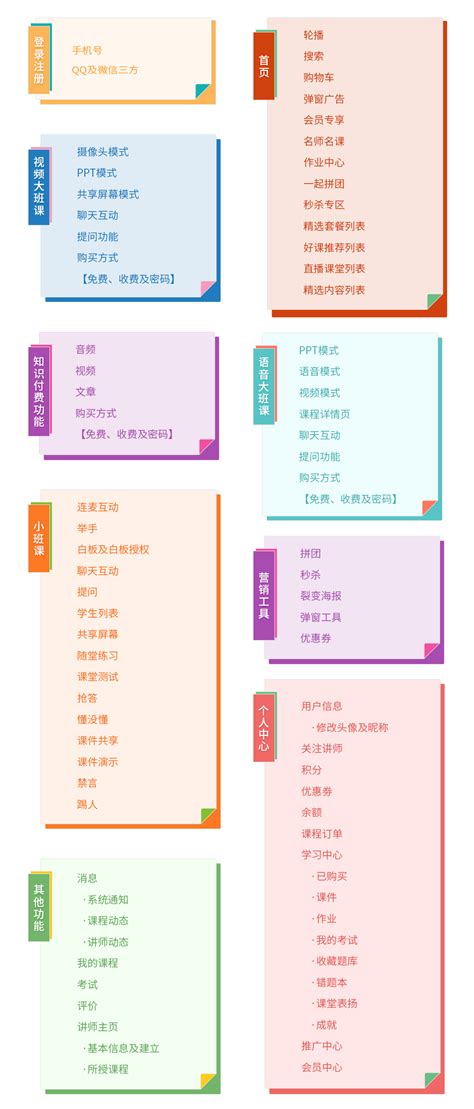 带视频教程可以往简历上写的5个基于spring boot开发的项目 北游学java的博客 csdn博客