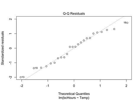 Franklin Santos Back Transformations With Emmeans In R