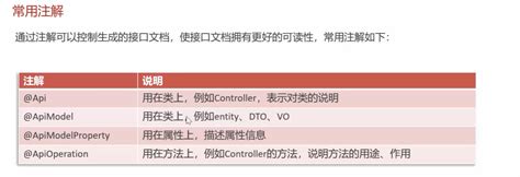 Swagger在java的运用java Swagger Csdn博客 Swagger在java的运用java Swagger Csdn博客