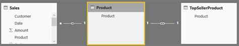 Expanded Tables In Dax Sqlbi