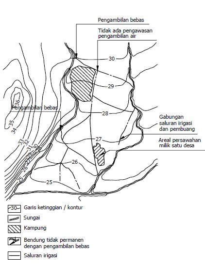Simple Irrigation Networks In Indonesia Sourcekp 01 Irrigation Download Scientific Diagram