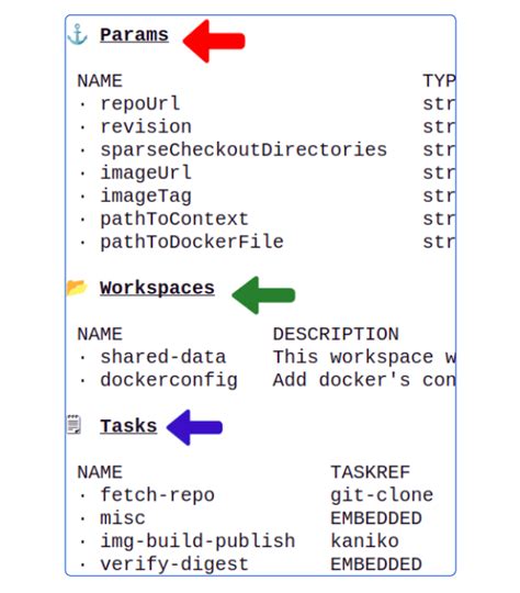 Gitops W Fluxcd Continuous Integration Using Tekton