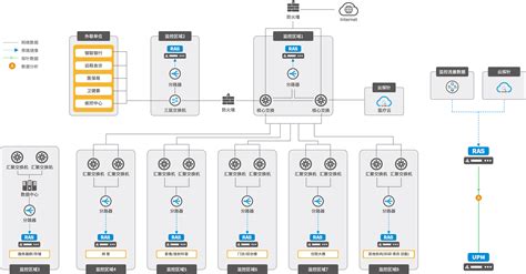 智慧医疗业务运行可视化解决方案 科来