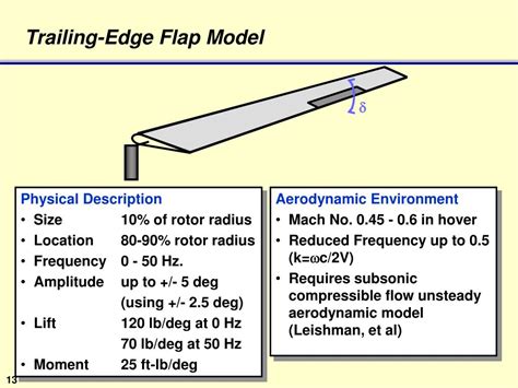 Ppt Active Interrogation Of Helicopter Rotor Faults Using Trailing