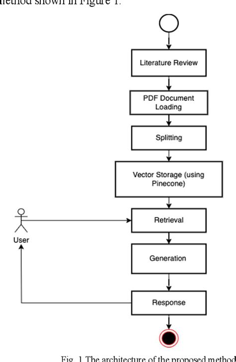 Figure 1 From Automating Information Retrieval From Faculty Guidelines Designing A Pdf Driven
