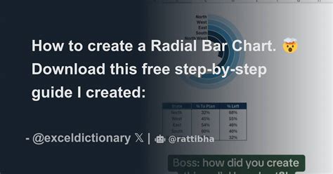 How To Create A Radial Bar Chart 🤯 Thread From Excel Dictionary Exceldictionary Rattibha
