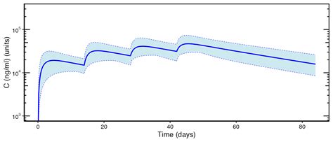 Individual And Population Simulations • Ubiquity