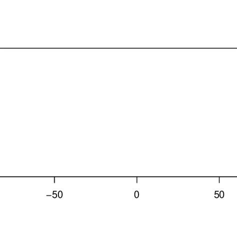 Comparing The Distribution Of The Jackknife And Bootstrap Estimators