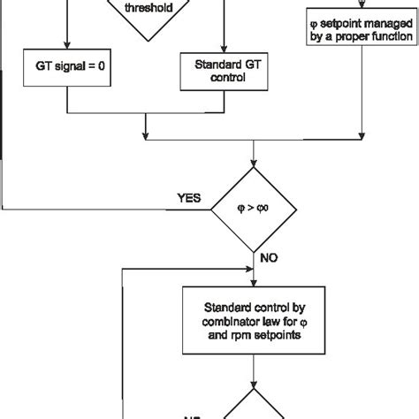 Codlag Propulsion System Download Scientific Diagram