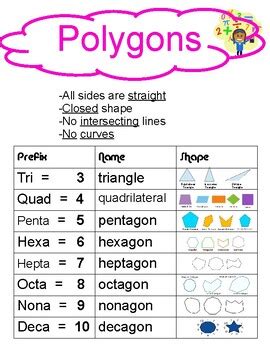 Polygons Chart Introduction Handout By Solomon Powell TPT