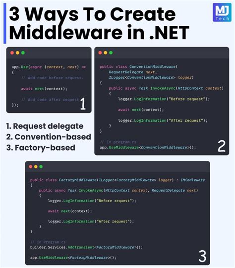 Lập Trình Dotnet Việt Nam 3 Cách Implement Middleware Trong Dotnet