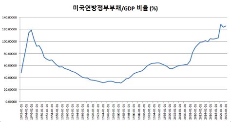 오정근의 아주경제적 시선 美 부채협상 극적 타결 한국은 문제없나 아주경제