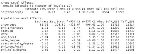 Modeling Heteroskedasticity Using The Auxiliary Parameter Phi For Beta
