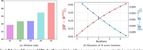 figure 1 from revisiting deep subspace alignment for unsupervised