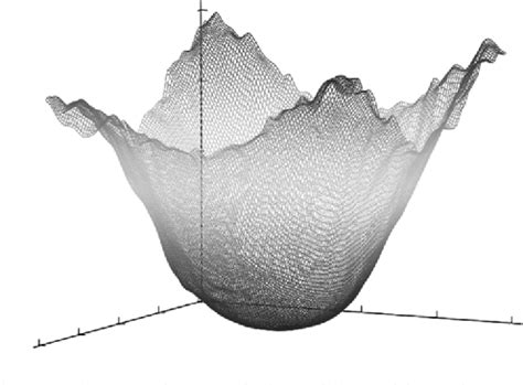 Figure From Design Of An FPGA Based Algorithm For Real Time Solutions Of Statistics Based