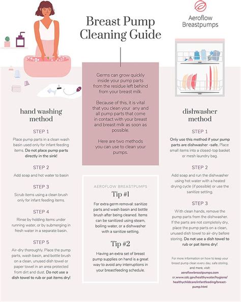 A Beginners Guide To Breast Pumping Aerolfow Breastpumps